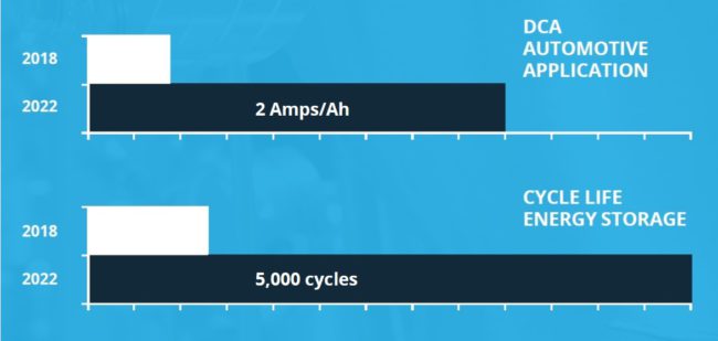 Consortium for Battery Innovation | » Technical roadmap